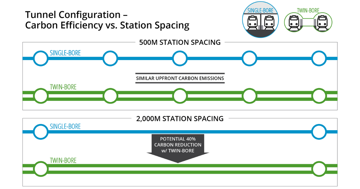 Tunnel Vision: Design Choices for Lower Carbon Impacts - Institute for ...