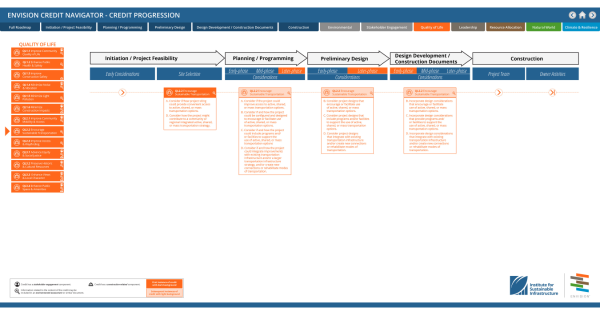NEW! Envision Credit Navigator - Institute for Sustainable Infrastructure