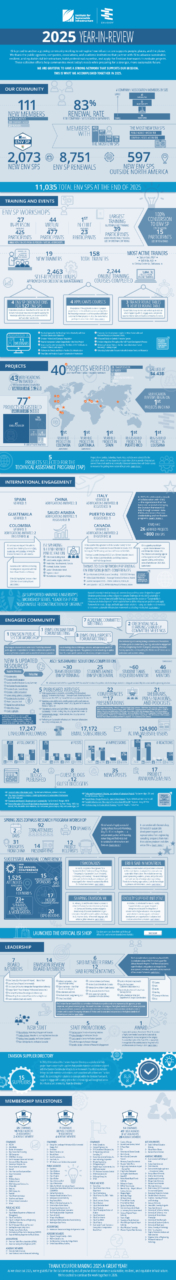 2025 Year-in-Review - Institute for Sustainable Infrastructure